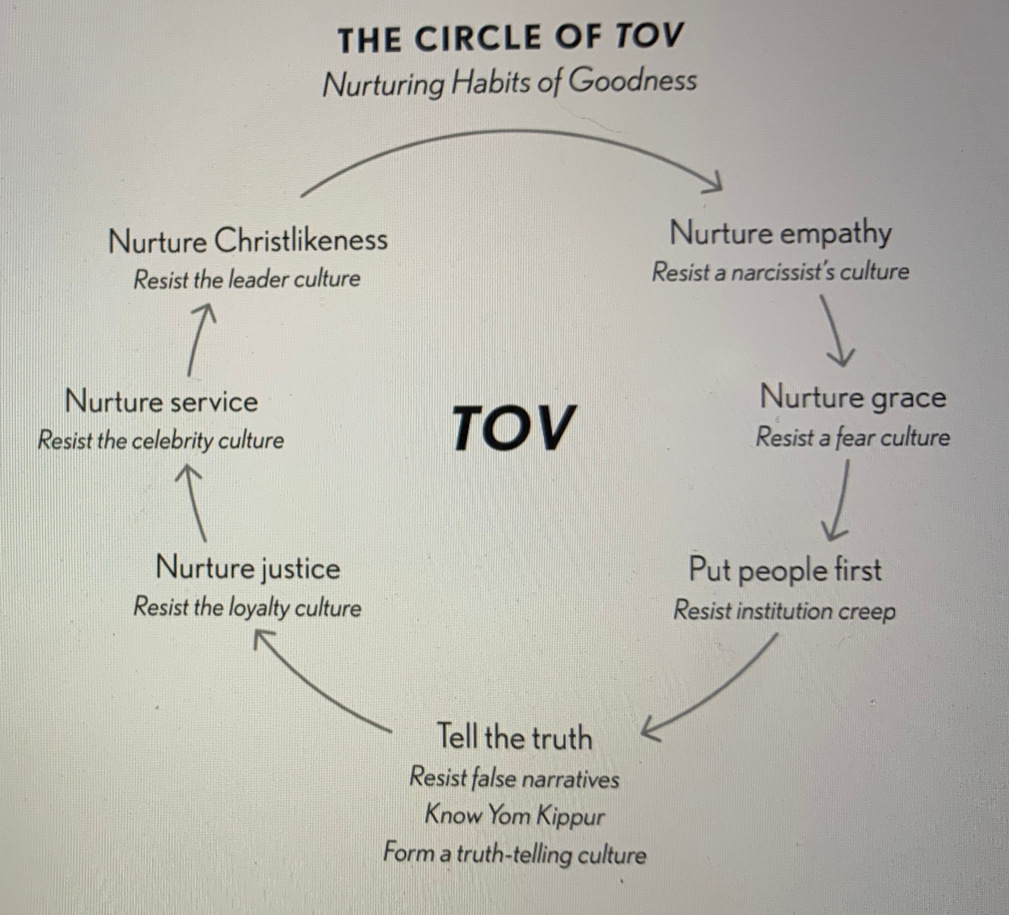 A Lament for the American Church (or how I’m processing my codependent ...